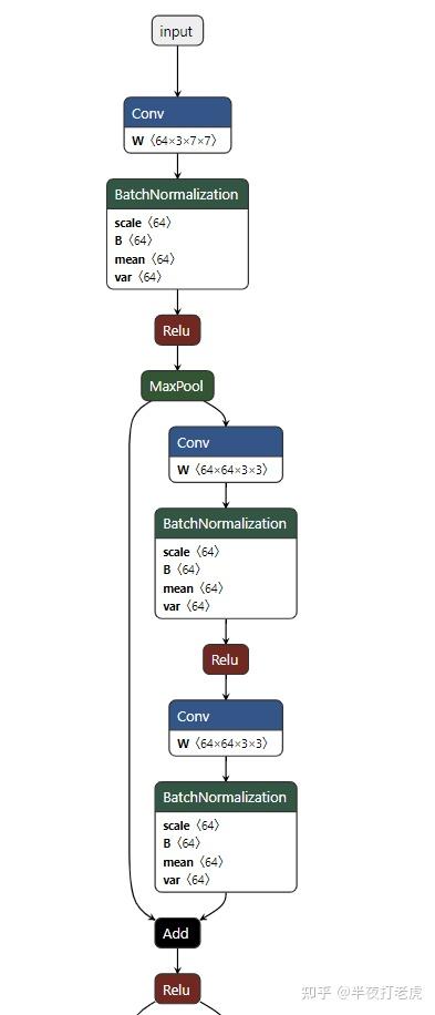 ResNet实现二分类---深度学习六 - 知乎