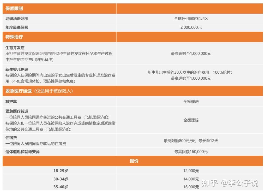 MSH之MC3孕中险 | 这款医疗险，买了会怀孕 - 知乎