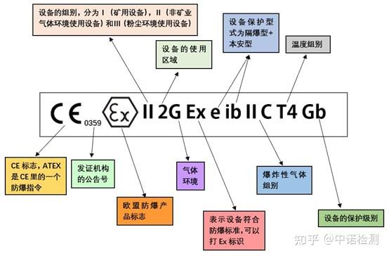 防爆标志Ex db ib IIC T4 Gb 是什么含义？ - 知乎