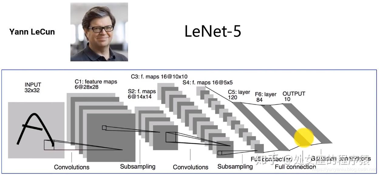 DL之LeNet-5：LeNet-5算法的简介(论文介绍)、架构详解、案例应用等配图集合之详细攻略 - 知乎