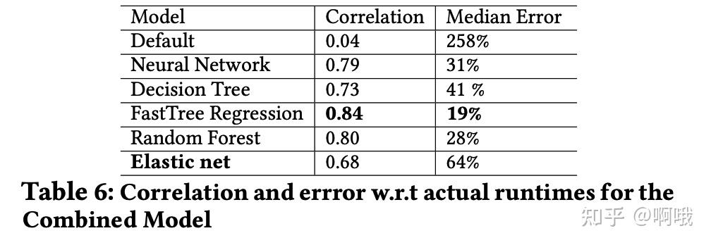Cost Model相关方法整理 - 知乎