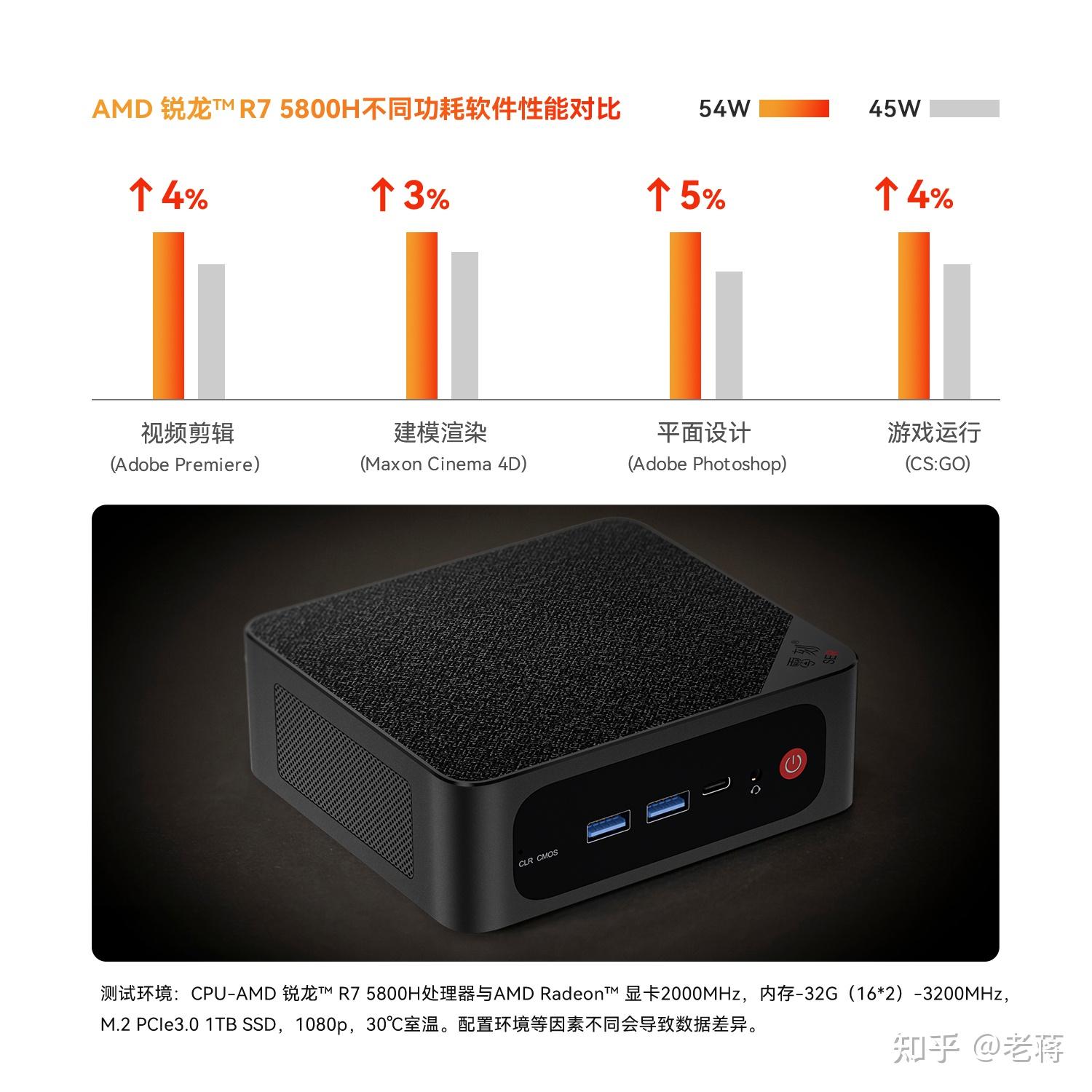 零刻SER5 MAX使用体验 - 知乎