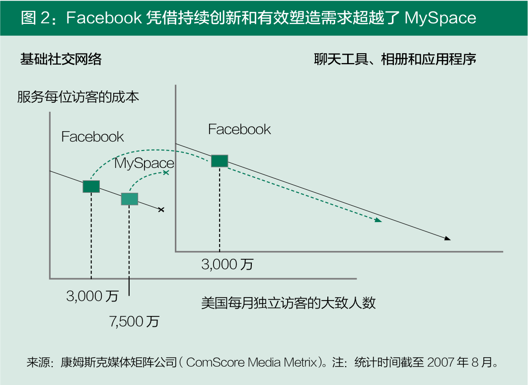 企业如何保持竞争优势 知乎