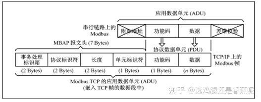一图读懂modbus 协议 - 知乎