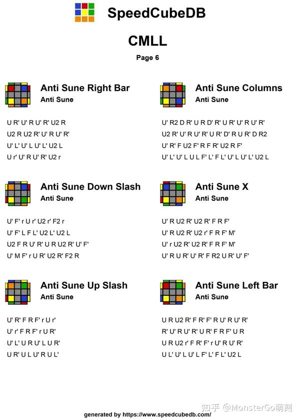 在？进来收全套桥式公式！ - 知乎