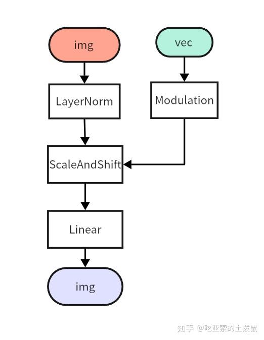 Flux.1架构探究 - 知乎