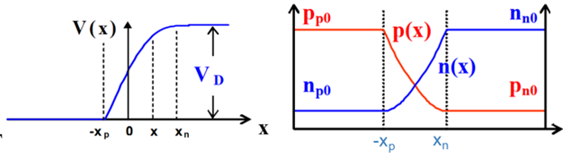 PN结--平衡PN结 - 知乎
