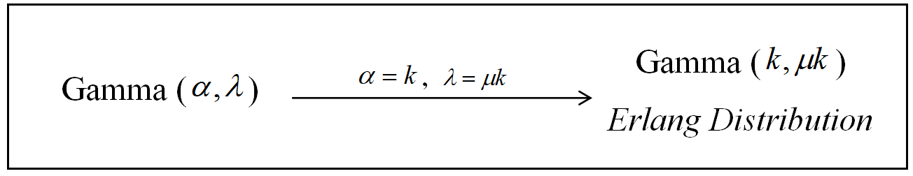 Notes - 203：Markovian Queuing Theory - 知乎