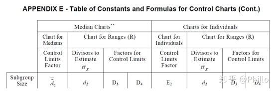 AIAG-SPC手册控制图里用到几个系数的来源和计算公式 - 知乎