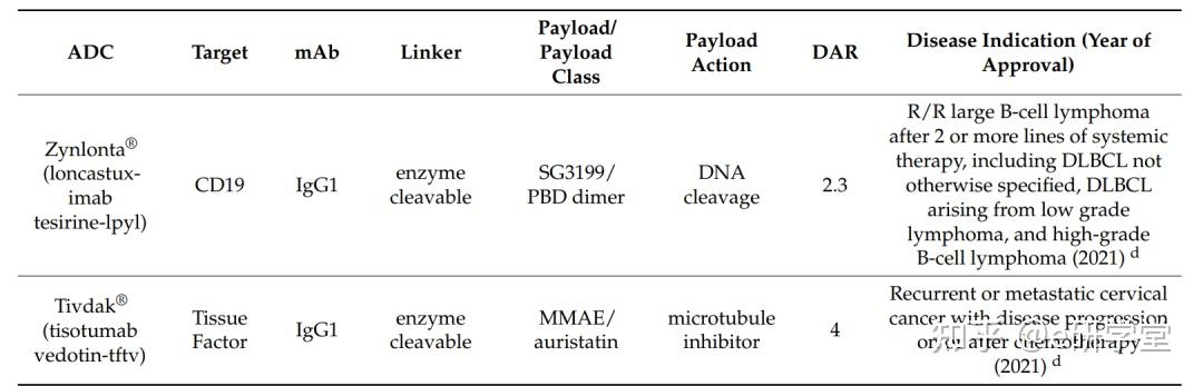 深度盘点FDA批准用于癌症治疗的抗体偶联药物（ADC） - 知乎
