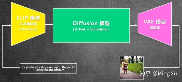 Stable Diffusion 文生图技术原理 - 知乎