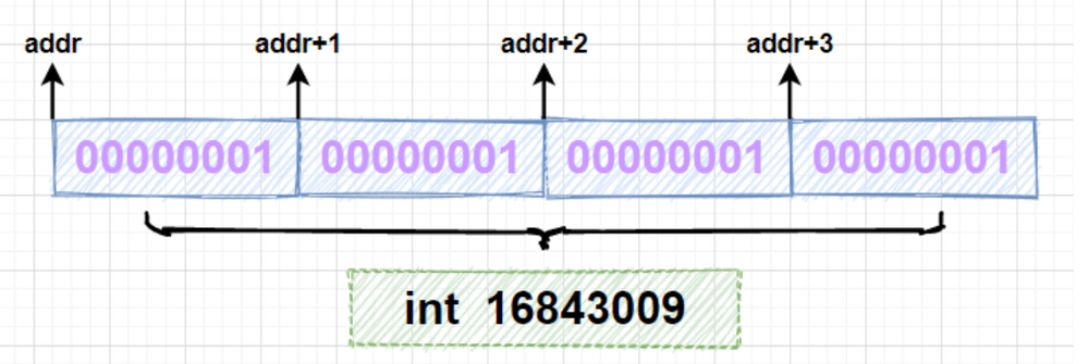jdk Unsafe方法类详解 - 知乎