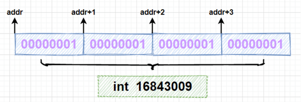 jdk Unsafe方法类详解 - 知乎