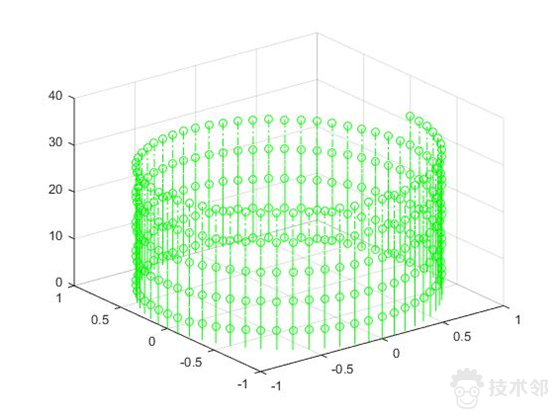Matlab 应用之绘制三维图形（基础篇） - 知乎