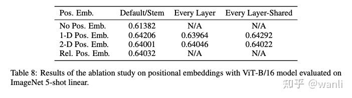Vision Transformer(ViT)网络详解 - 知乎
