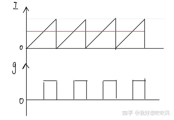 从积分的角度理解PWM与PFM - 知乎