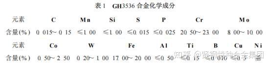 镍基高温合金（GH3536/GH536）材质简介 - 知乎