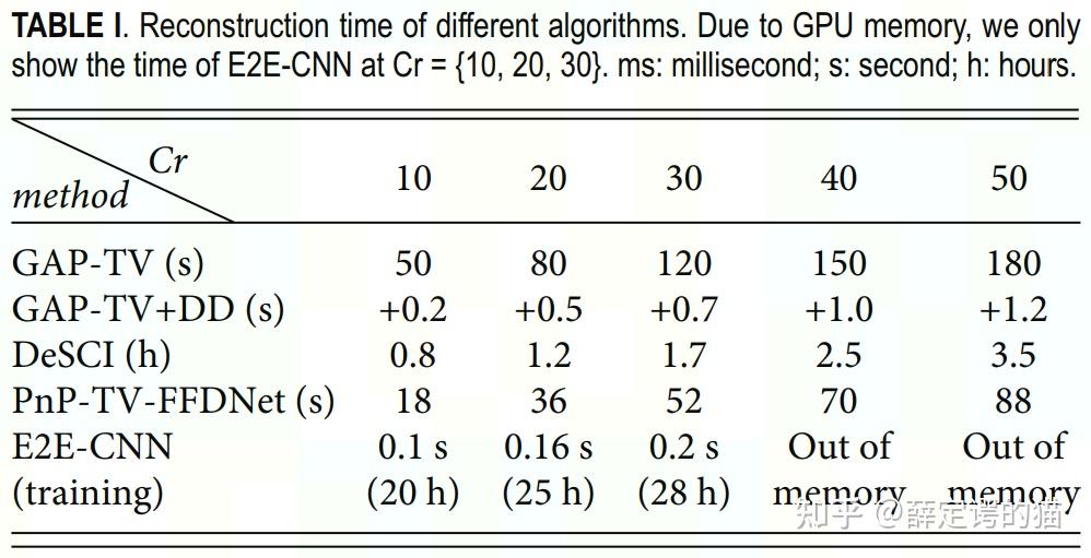 Deep learning for video compressive sensing论文笔记 - 知乎