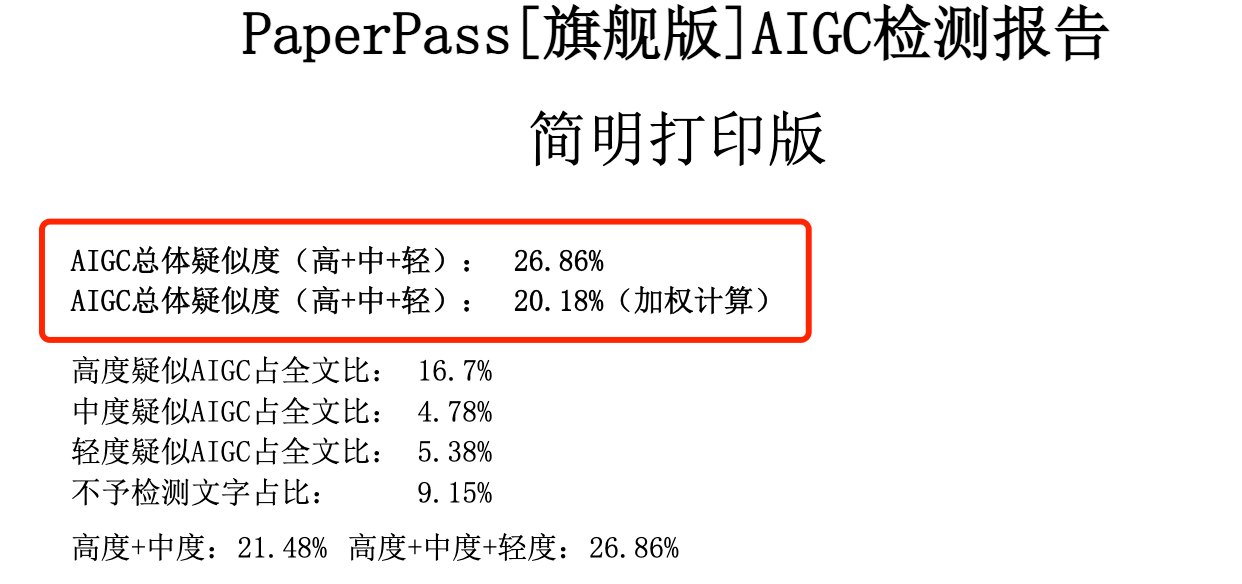 aigc检测结果怎么看 - 知乎