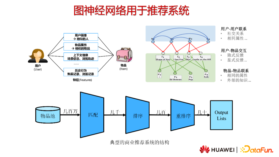 华为GCN模型：图神经网络在推荐系统中的应用 - 知乎