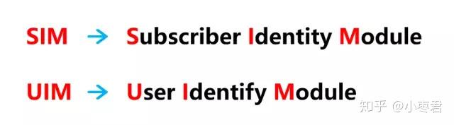 关于SIM和eSIM，看这一篇就够啦！ - 知乎