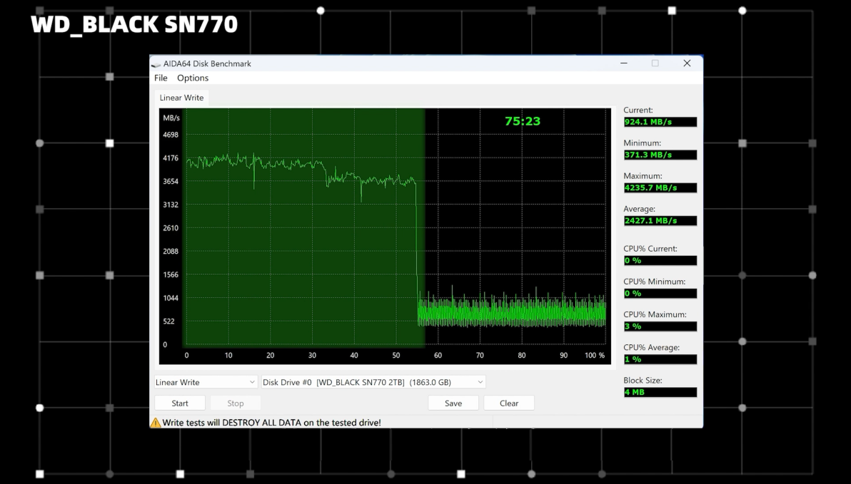 三款性价比PCIe 4.0 SSD对比测试：三星980 PRO、WD_BLACK SN770、致态TiPlus7100 - 知乎