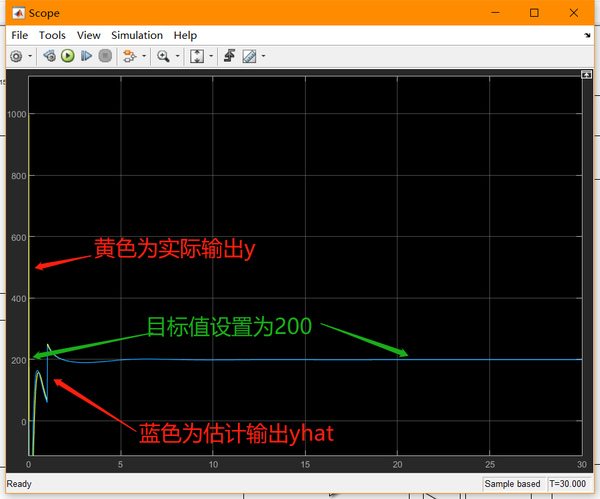 【Matlab】建立最优控制LQR控制器模型 - 知乎