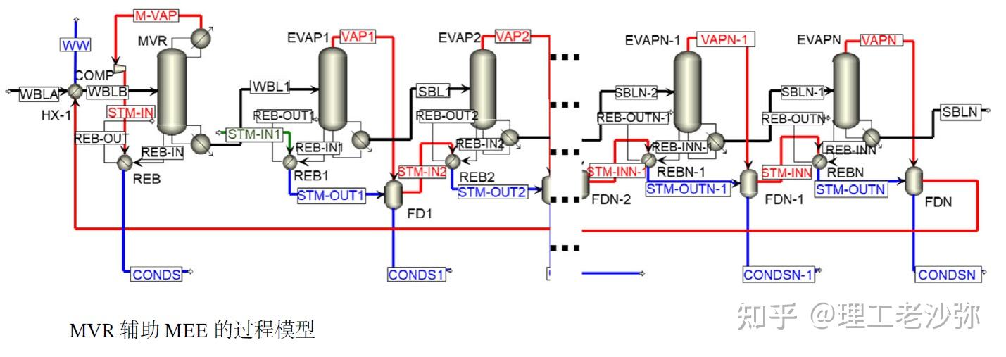 蒸发浓缩系统之（三）多效、TVR和MVR热泵 - 知乎