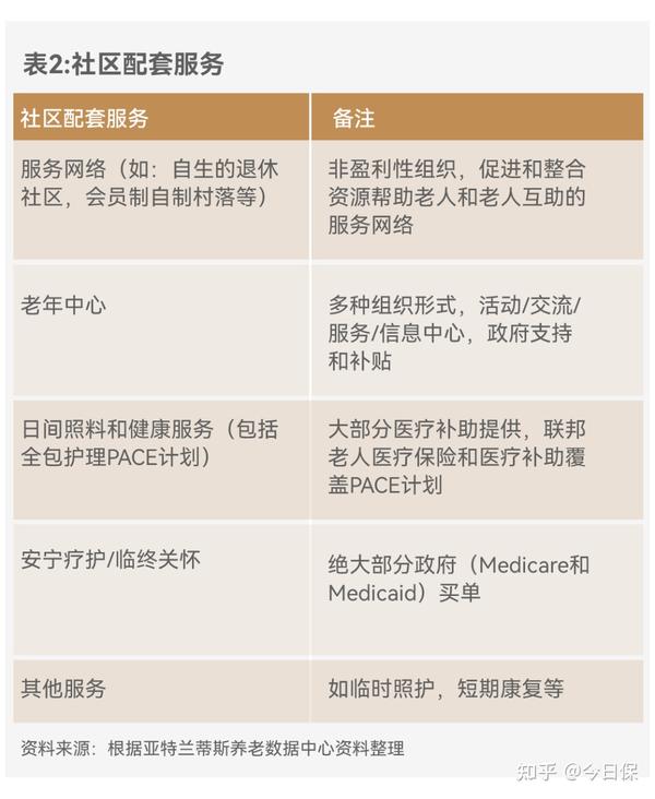 “9073”养老市场的美国版本:看清国内险企蓝海在何处 知乎