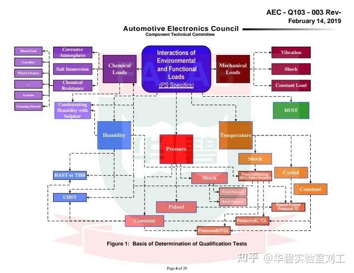 AEC-Q103-002车规认证标准文件学习（英文版） - 知乎