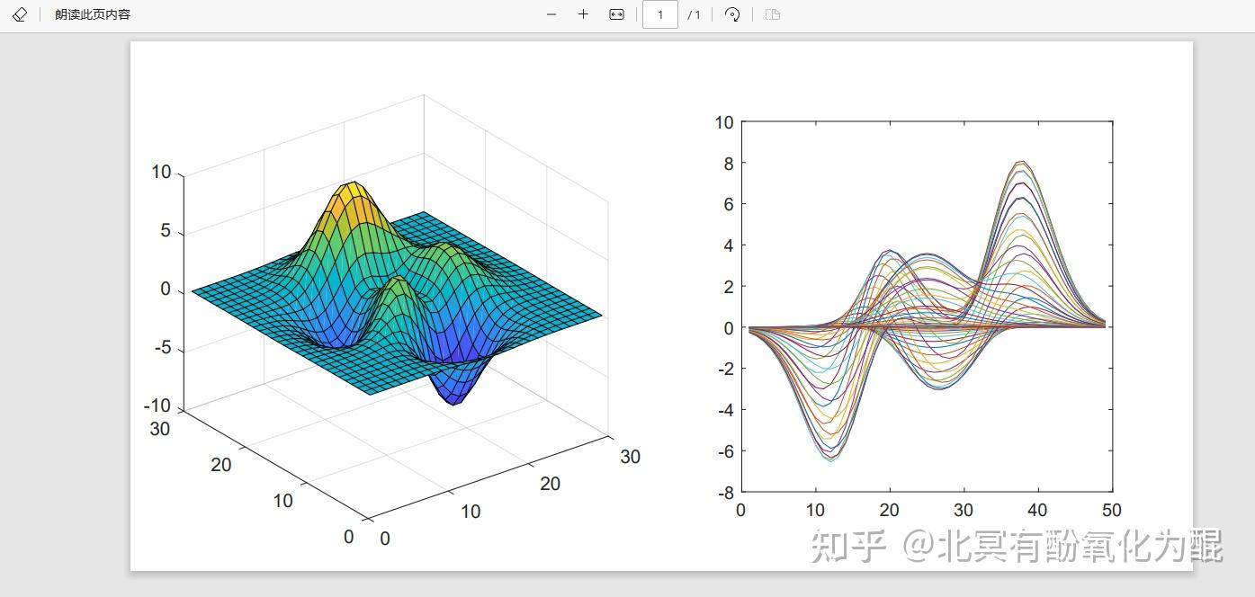 每日一个Matlab小技巧：优雅的导出PDF到你的论文中 - 知乎