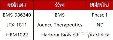 ACRO"膜杰作"又添新成员——全长七次跨膜蛋白CCR8 - 知乎