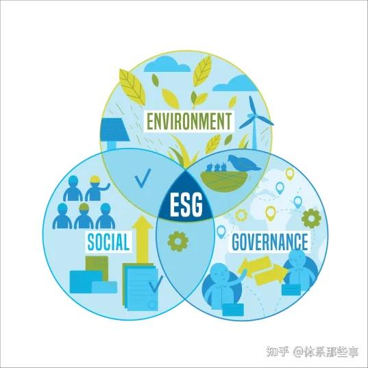 一文读懂 | 什么是ESG？ - 知乎