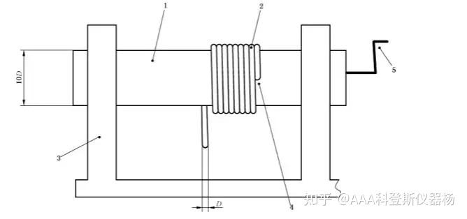 YY 0450.1-2020导丝破裂工装 - 知乎