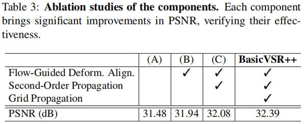 视频超分论文阅读 | BasicVSR++ | CVPR2022 | NTIRE2021冠军 - 知乎