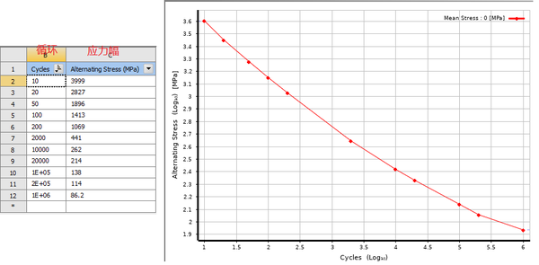 仿真案例 | 基于Fatigue Tool应力疲劳强度评估 - 知乎