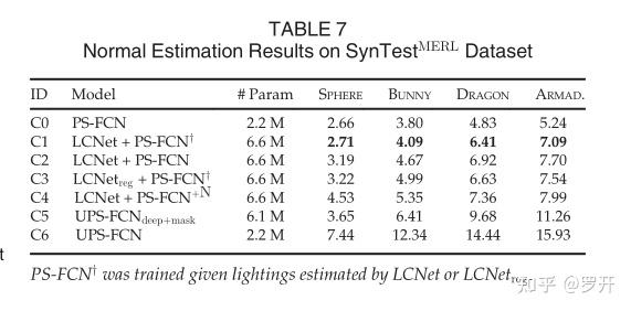 论文解读：《Deep Photometric Stereo for Non-Lambertian Surfaces》 - 知乎