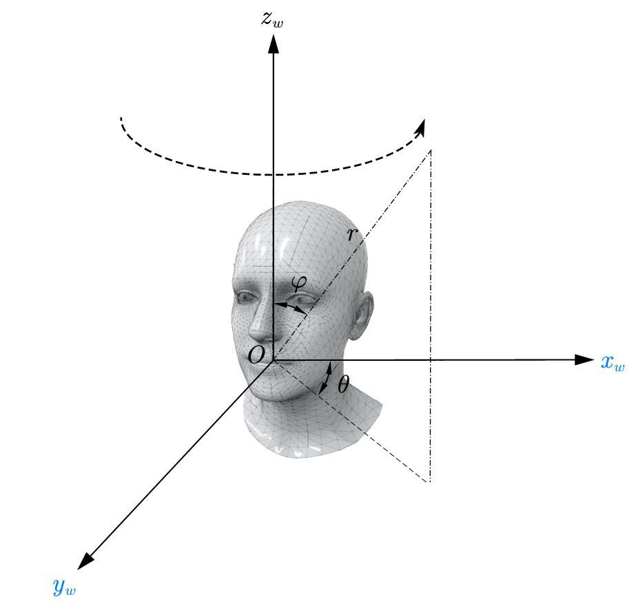 身处相机内外参之间（EG3D/NeRF/3D Gaussian Splatting） - 知乎