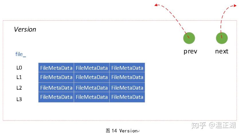 LevelDB设计与实现 - MVCC等 - 知乎