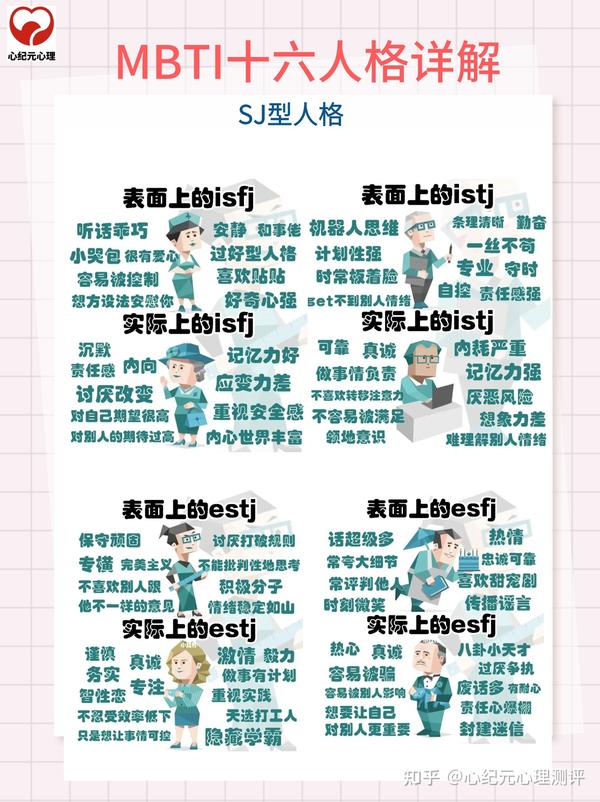 超准！MBTI十六人格详细解析 - 知乎