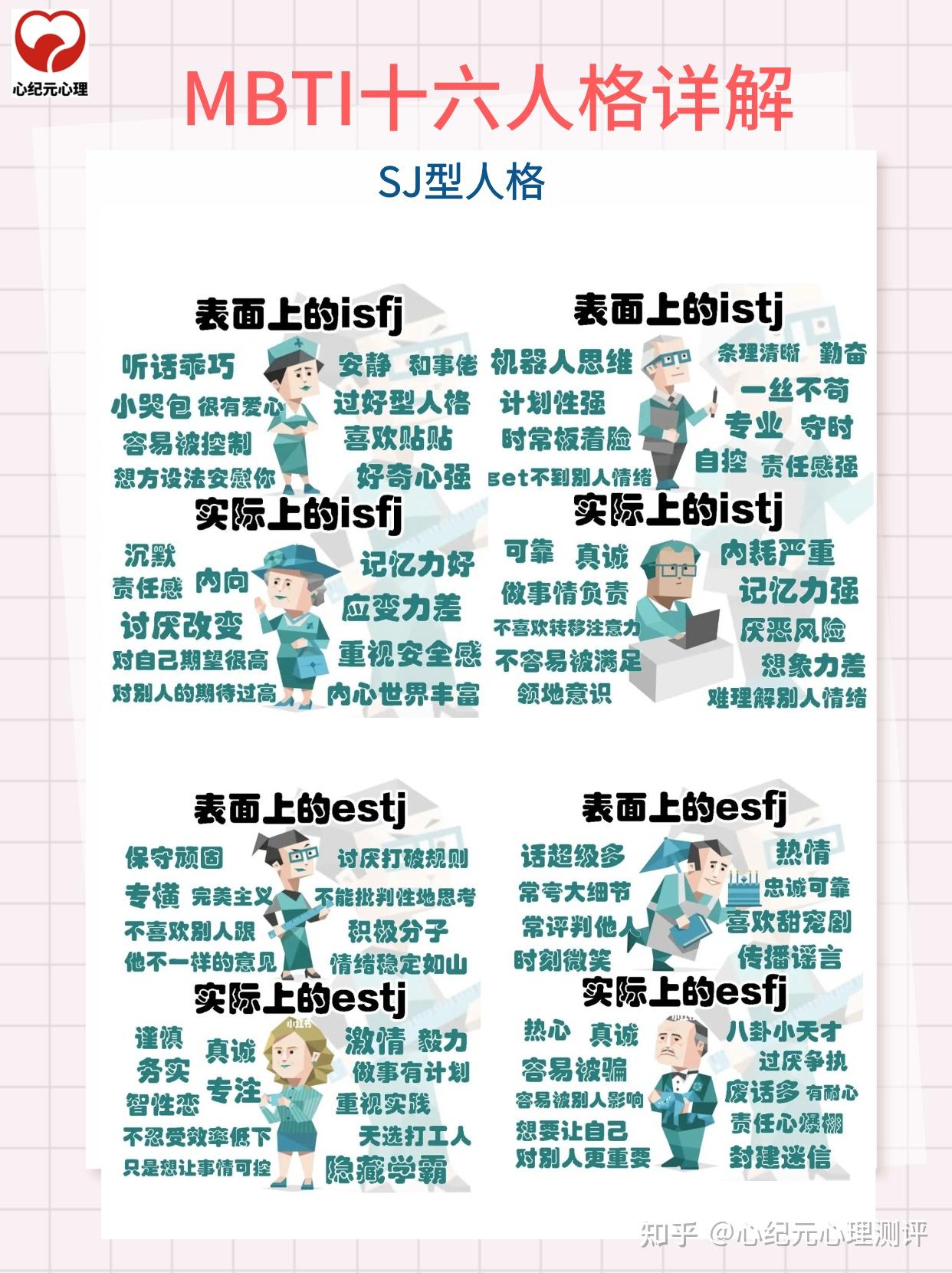 超准！MBTI十六人格详细解析 - 知乎