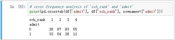 Logit模型拟合实战案例（Python）——离散选择模型之六 - 知乎