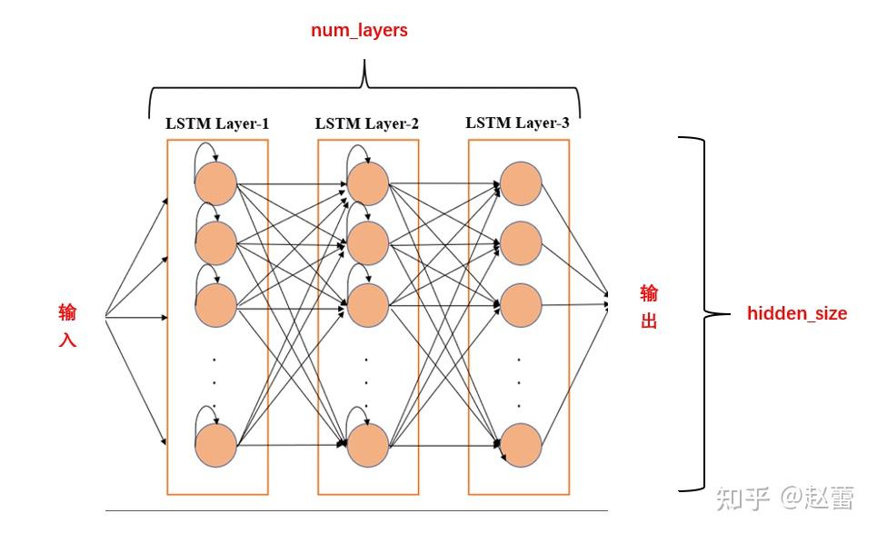 LSTM - 知乎