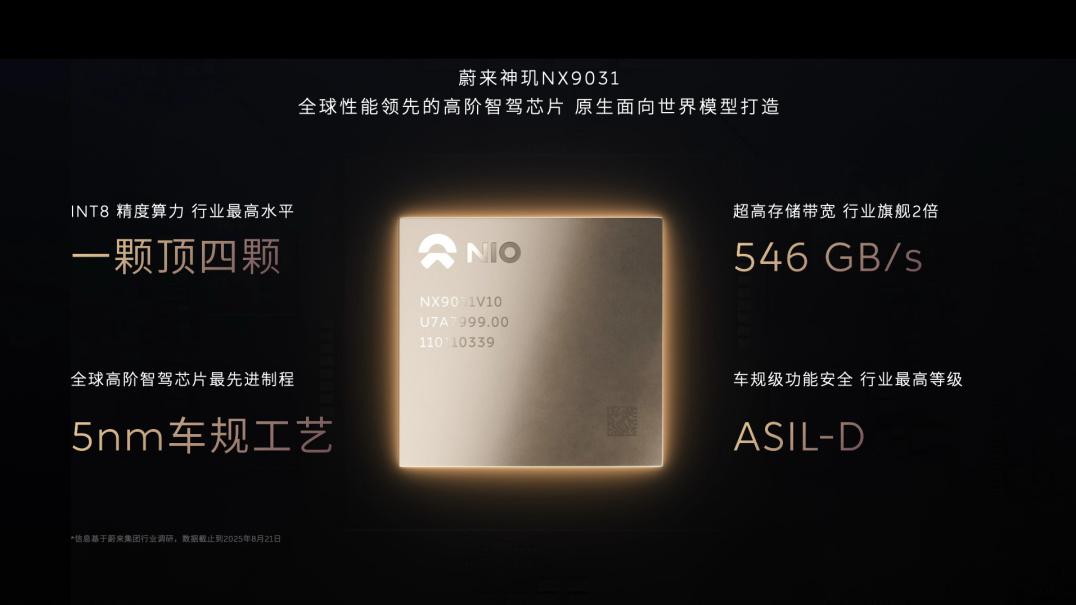 全新ES8掘金行动：比想象中更强的「神玑 NX9031」 - 知乎
