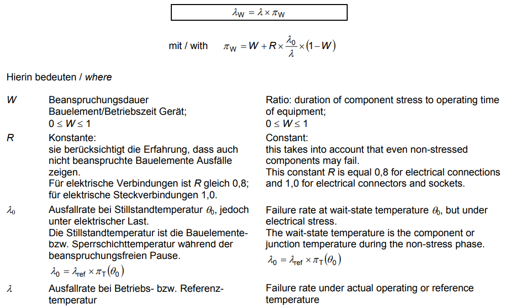 ISO 26262笔记（10）——FTA定量分析（上）：数据从何而来？ - 知乎