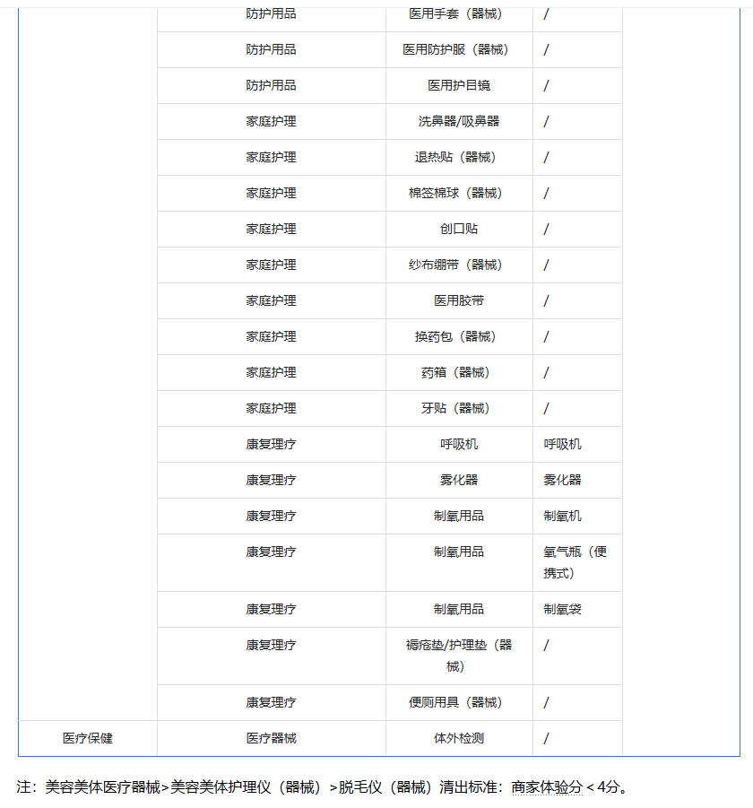 抖音开卖，大批医疗器械！OTC药品火热直播！ - 知乎