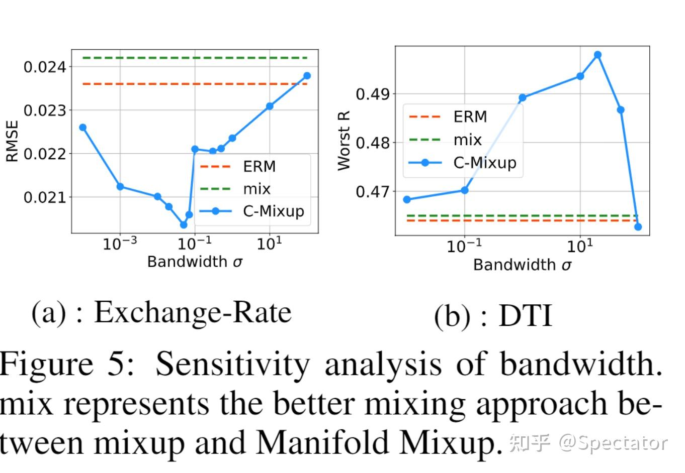 C-mixup：扩展mixup提高回归任务的模型泛化性 - 知乎