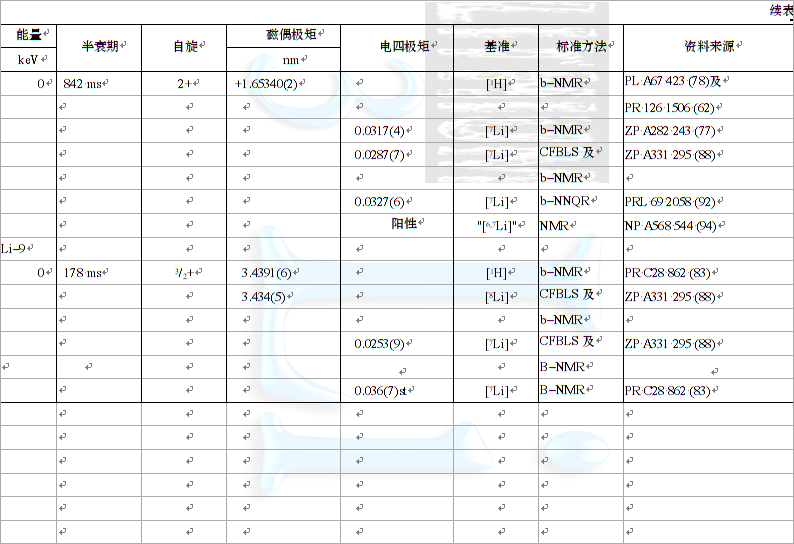 化学元素手册·锂· 25 其它 知乎