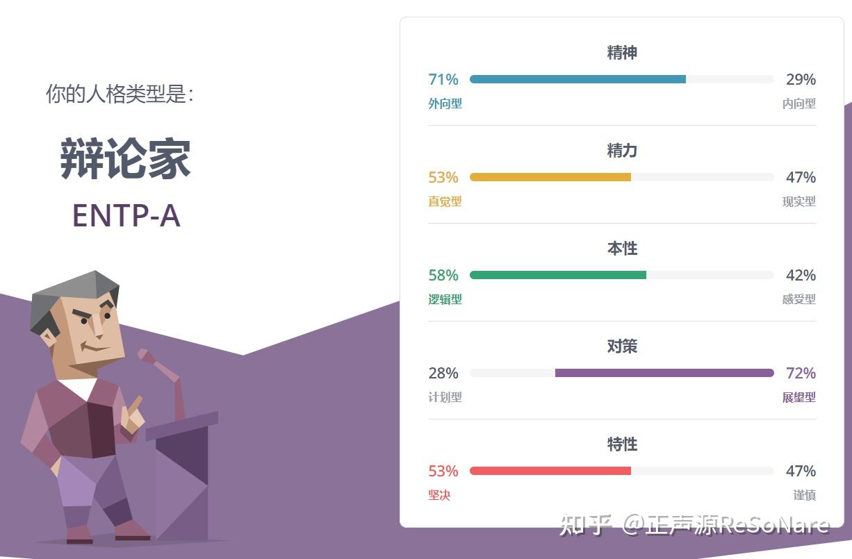 Entp A和entp T的区别(附测评地址) 知乎