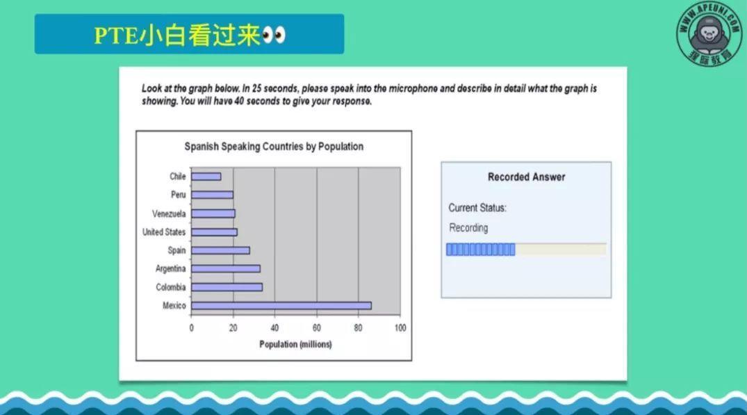 DI 最强模板大揭秘，PTE满分轻松拿！ 【PTE公开课精华总结】 - 知乎